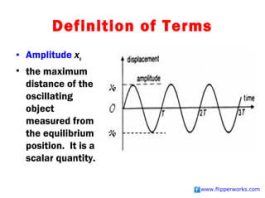 Oscillation | LearnPhysics.Org