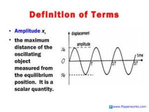 Oscillation | LearnPhysics.Org