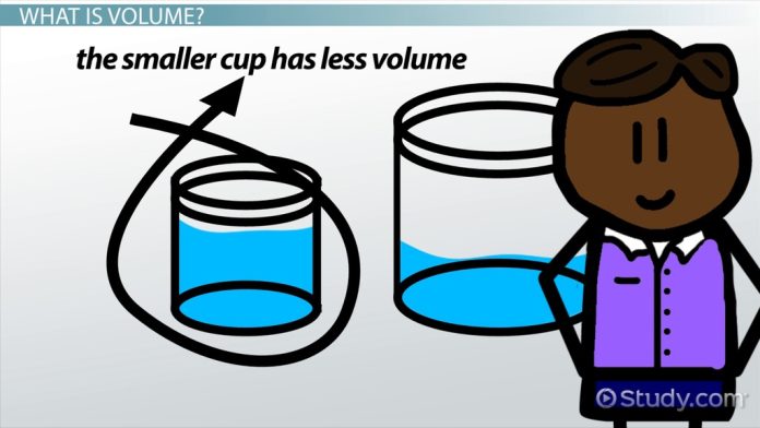 Volume | LearnPhysics.Org