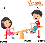 Turning effect of forces | LearnPhysics.Org
